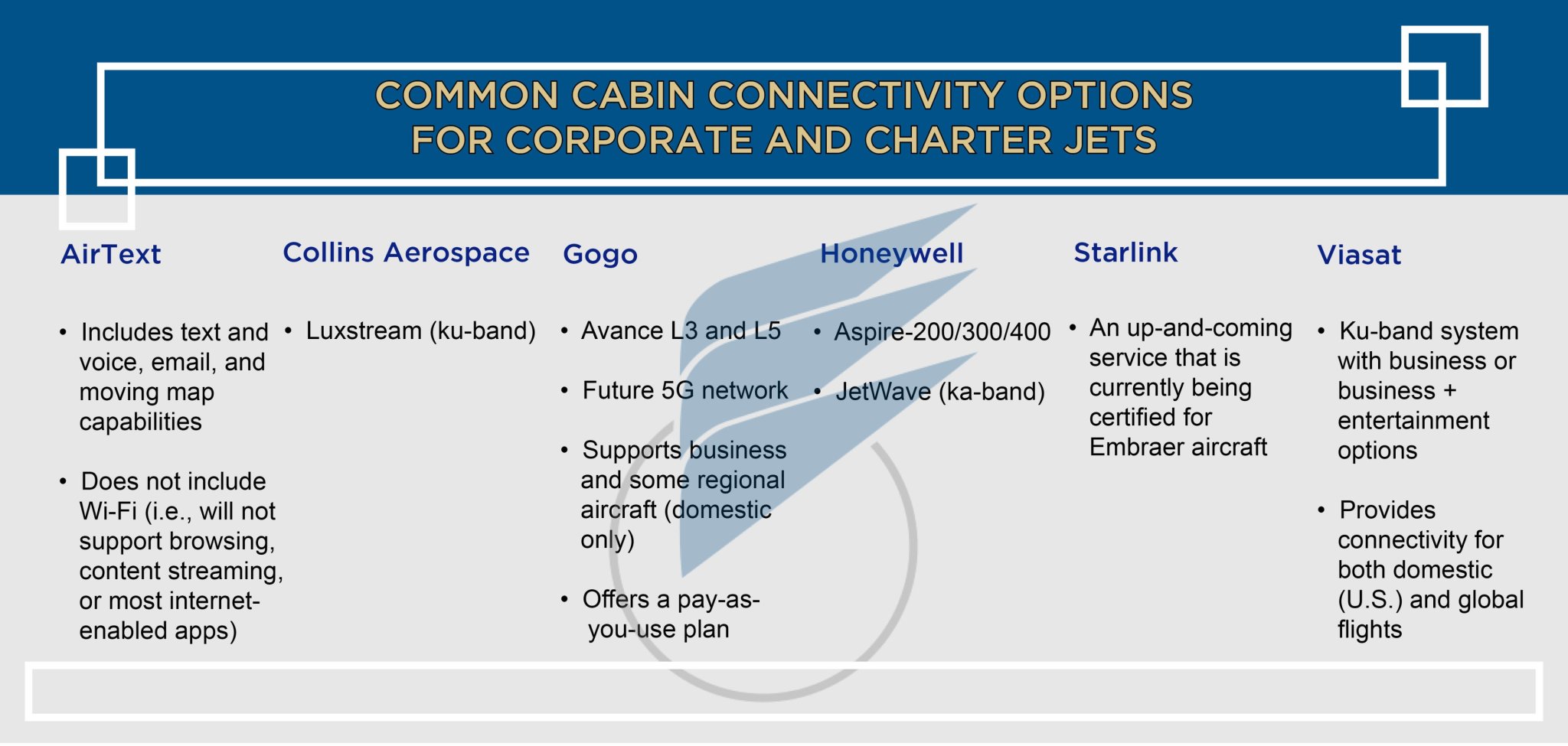 Should You Have Wi-Fi on Your Corporate or Charter Jet? What Operators ...