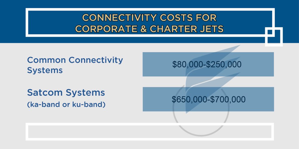 Should You Have Wi-Fi on Your Corporate or Charter Jet? What Operators ...
